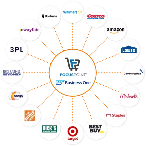 Multi-Channel | FocusPoint | eCommerce for SAP Business One